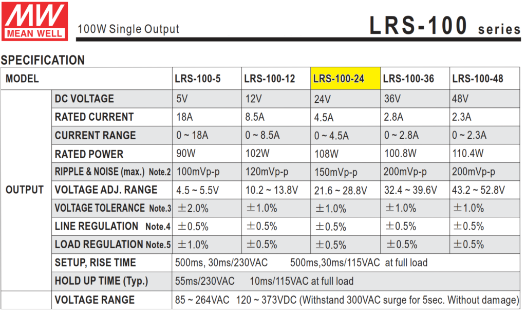 LRS-100-24 MW 24V@4.5 Amp - Productos LED Bogotá - Fuentes, adaptadores ...
